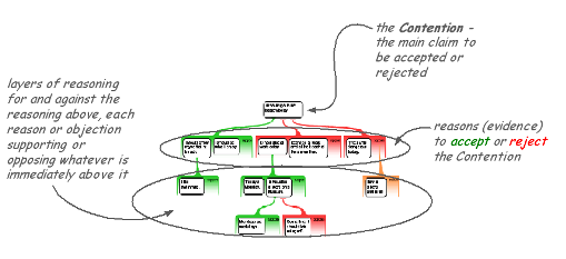 Argument Map Visual Representation Of The Structure Of An Argument 