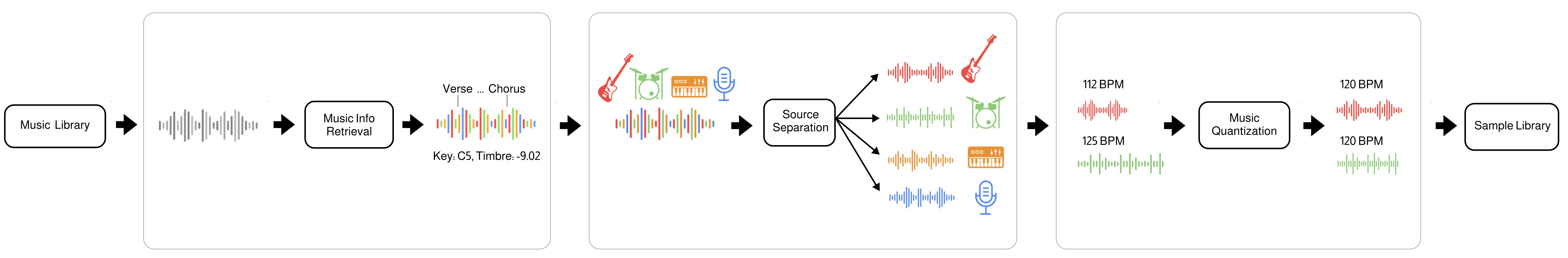 GitHub - FAhmedS/19i-1674_19i-1680_A01